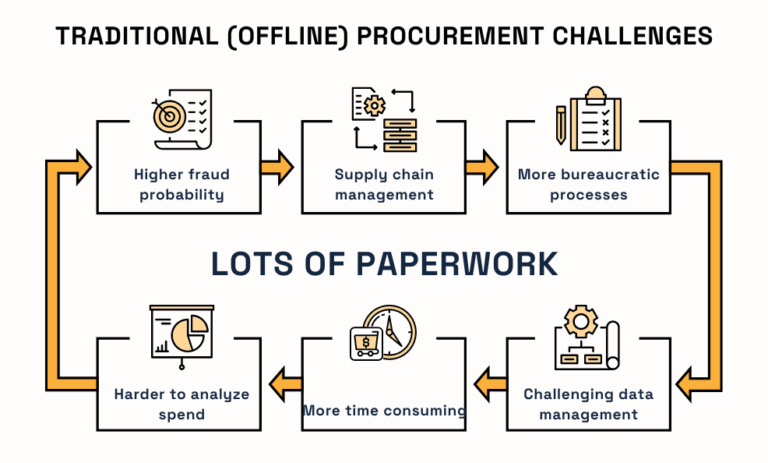 5 Benefits of Agile Procurement - Veridion