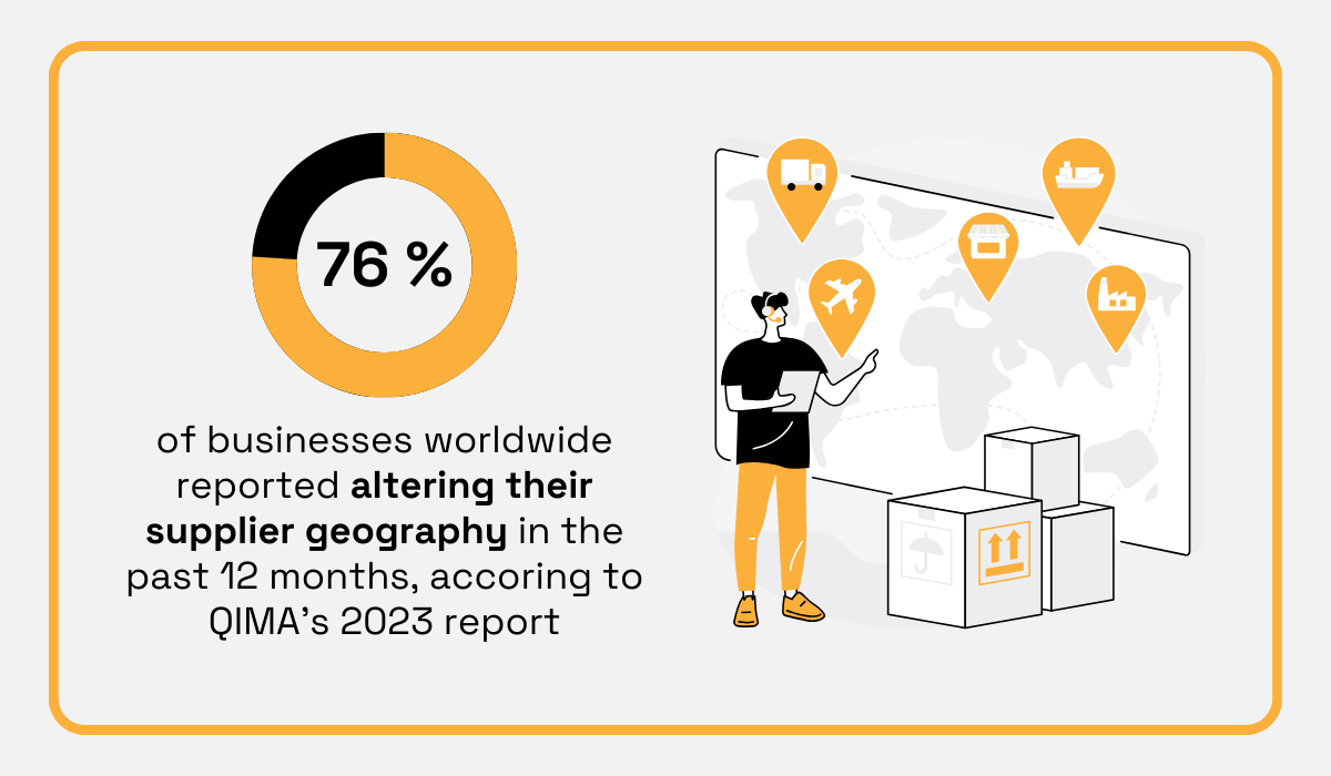 5 Global Procurement Trends to Know About - Veridion
