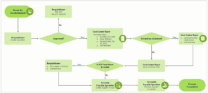 The Ultimate Guide to Global Procurement - Veridion