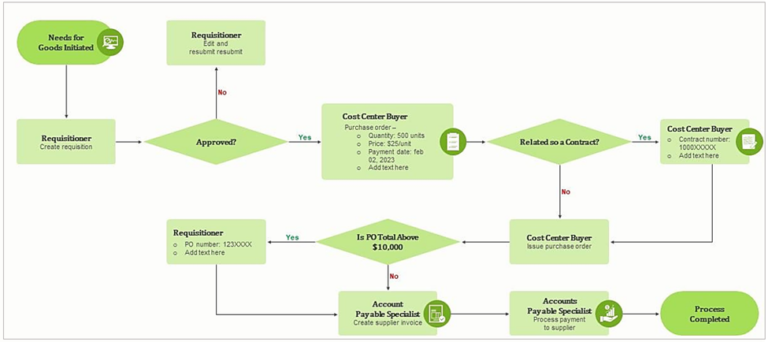 The Ultimate Guide to Global Procurement - Veridion