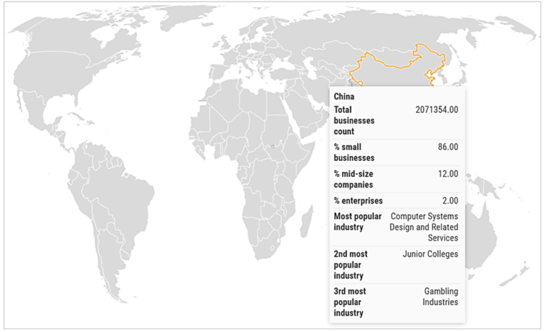The Ultimate Guide to Global Procurement - Veridion