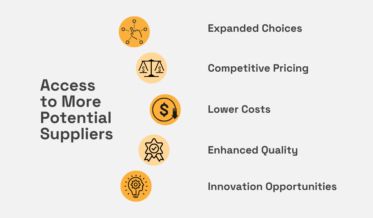 6 Key Benefits of Global Procurement - Veridion