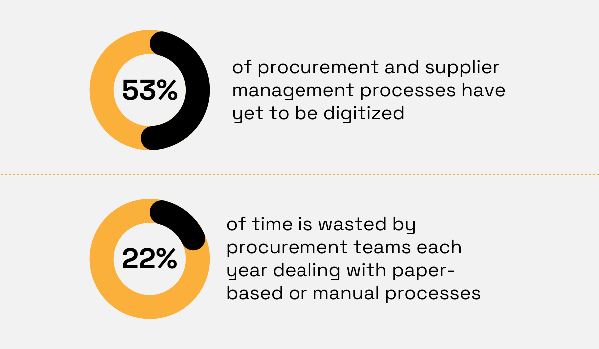 5 Strategies for Improving Procurement Efficiency - Veridion