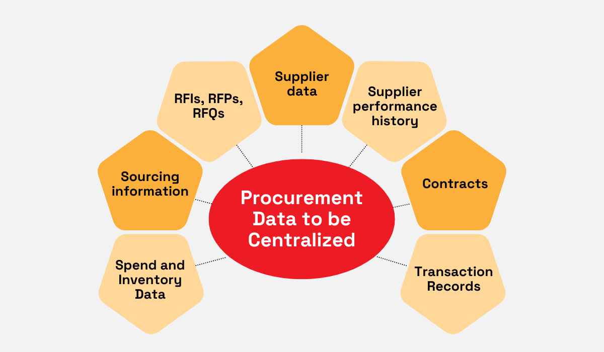 5 Strategies for Improving Procurement Efficiency - Veridion