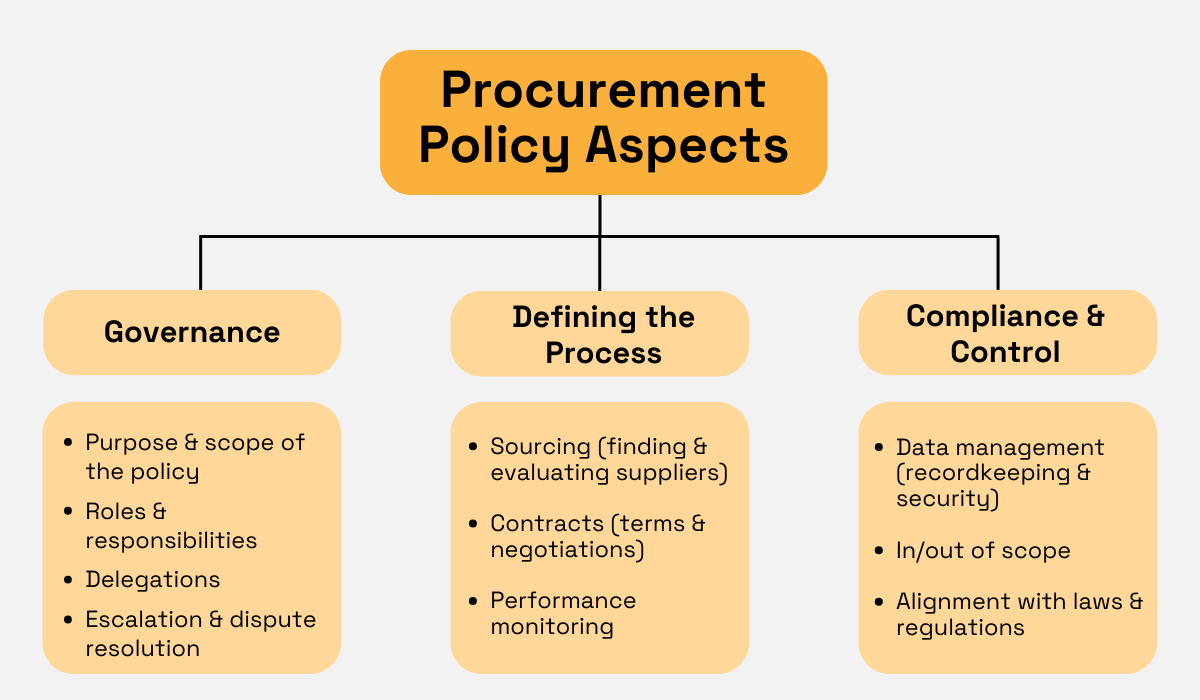 5 Strategies for Improving Procurement Efficiency - Veridion