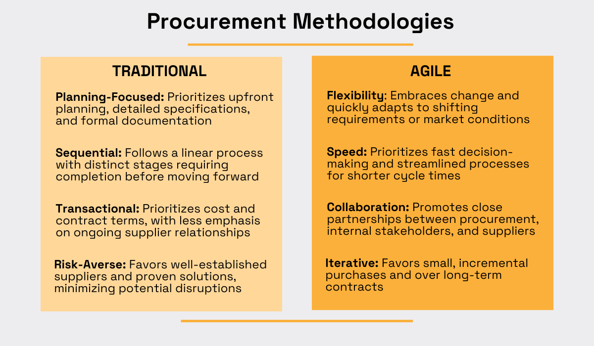 Increase Procurement Efficiency With These 5 Tips - Veridion
