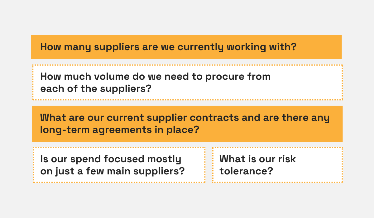 Increase Procurement Efficiency With These 5 Tips - Veridion