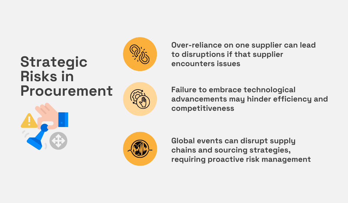 7 Types of Procurement Risks You Should Be Aware Of - Veridion