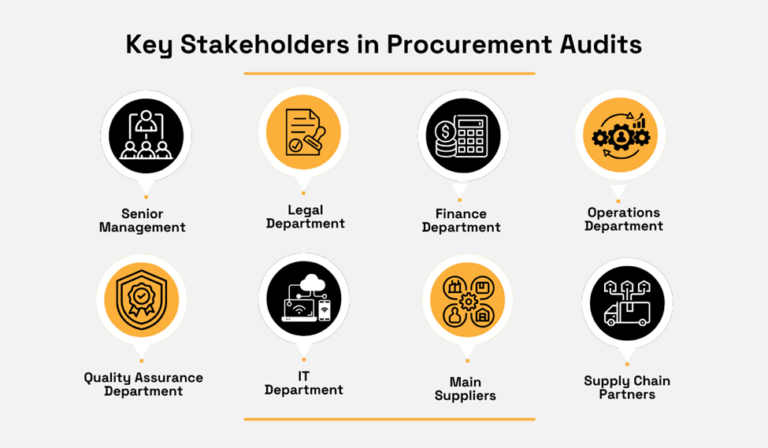 How to Conduct a Procurement Audit in 7 Steps - Veridion