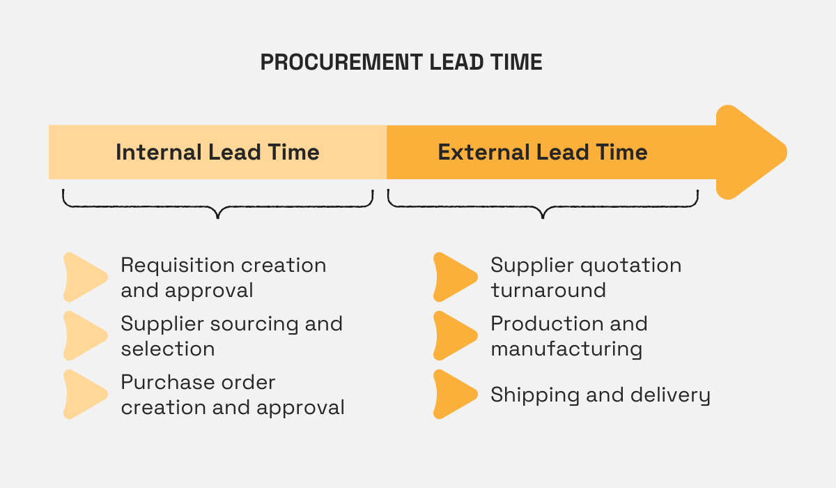 Increase Procurement Efficiency With These 5 Tips - Veridion