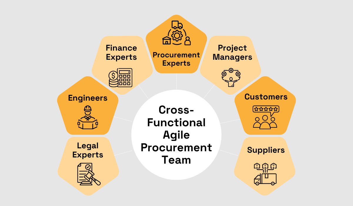 How to Implement Agile Procurement in 7 Steps - Veridion