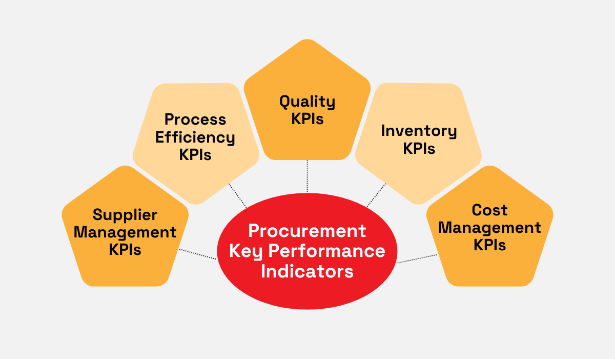 Increase Procurement Efficiency With These 5 Tips - Veridion