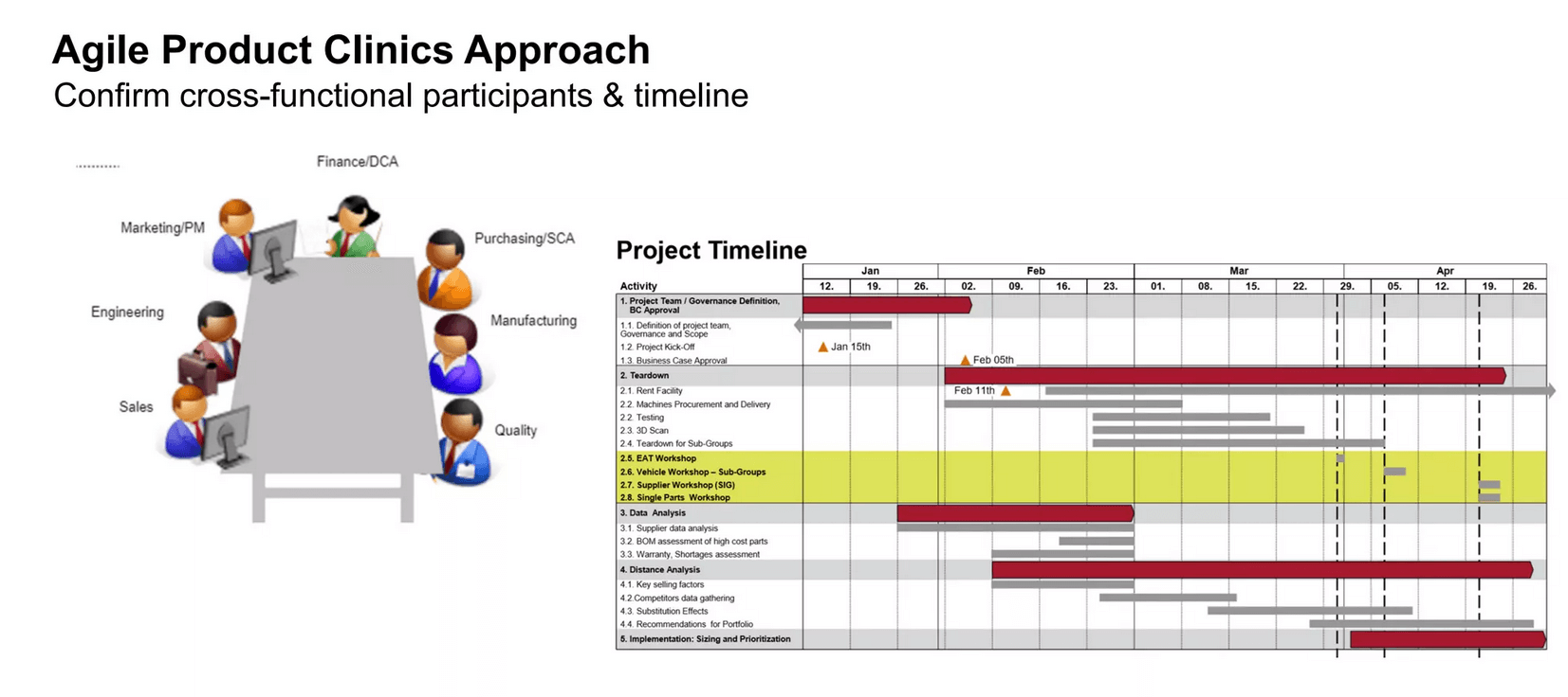 6 Agile Procurement Case Studies to Know About - Veridion