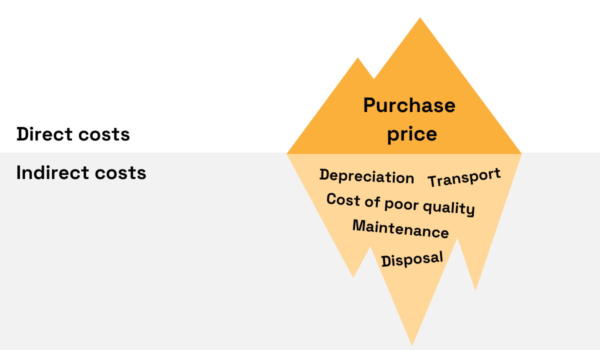 Key Strategic Procurement KPIs You Should Track - Veridion