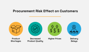 The Ultimate Guide to Procurement Risk Assessment - Veridion