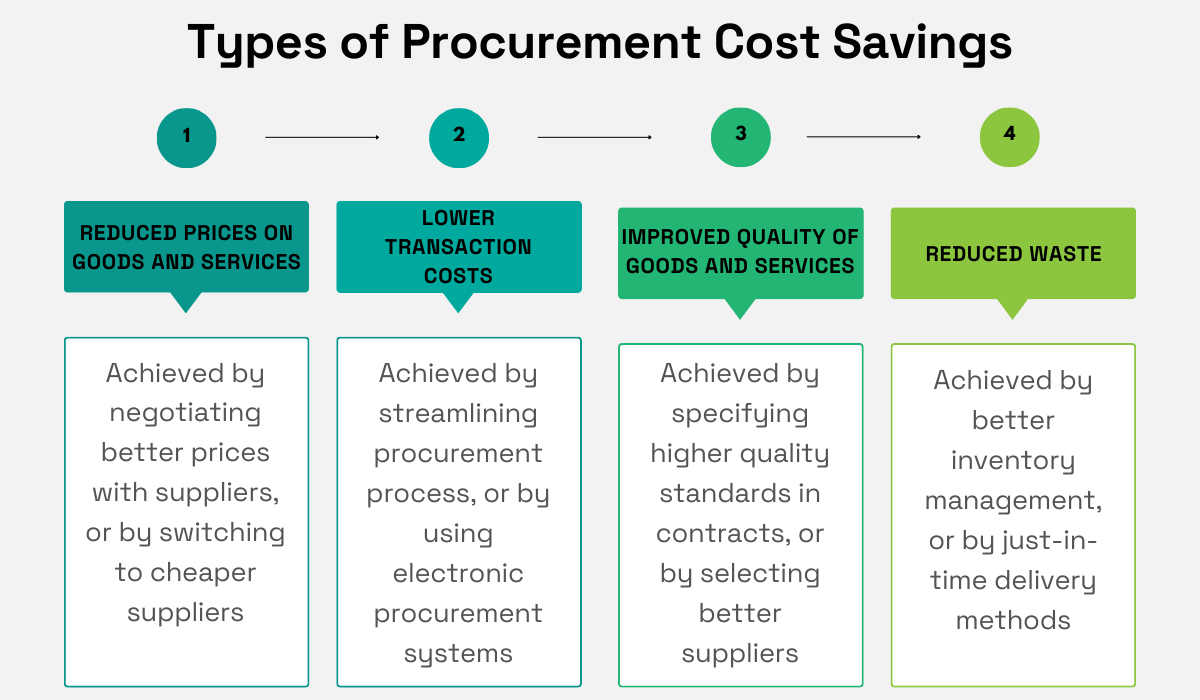 The Full Guide to Tracking Your Procurement Savings - Veridion
