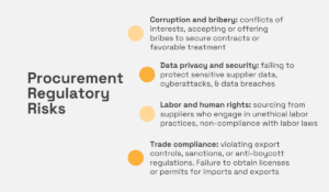 The Ultimate Guide to Procurement Risk Assessment - Veridion