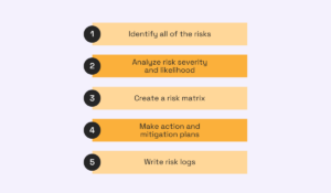 The Ultimate Guide to Procurement Risk Assessment - Veridion
