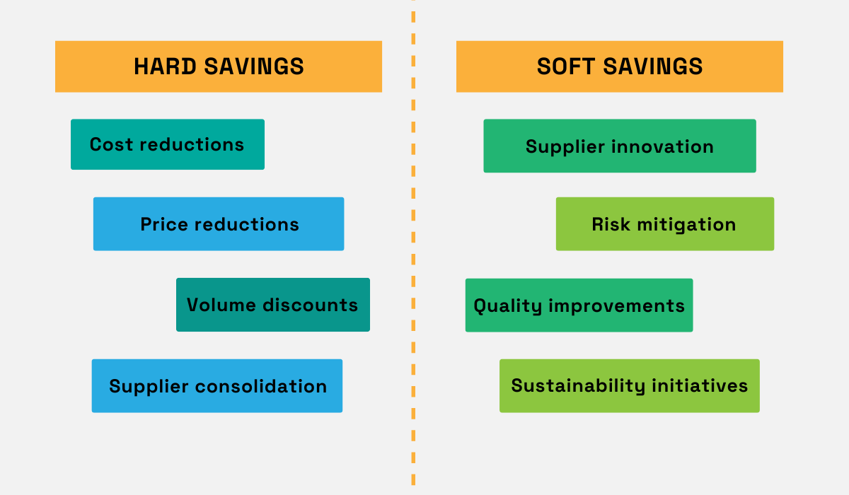 5 Best Practices for Measuring Procurement Savings - Veridion