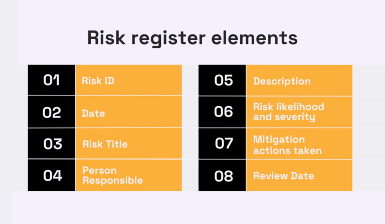 The Ultimate Guide to Procurement Risk Assessment - Veridion