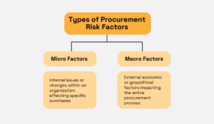 The Ultimate Guide to Procurement Risk Assessment - Veridion