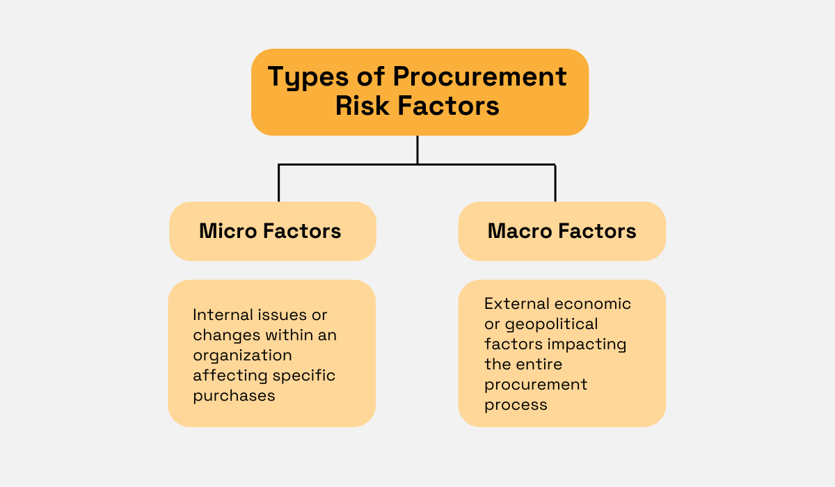 The Ultimate Guide to Procurement Risk Assessment - Veridion