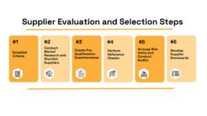 6 Ways to Successfully Mitigate Procurement Risk - Veridion
