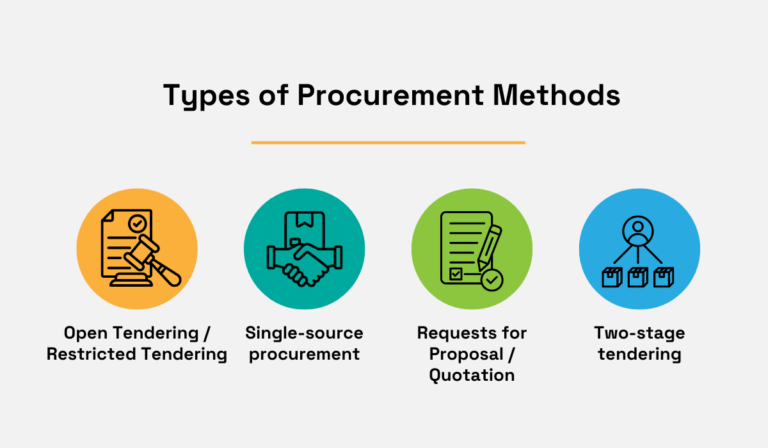The Ultimate Guide to Procurement Risk Assessment - Veridion