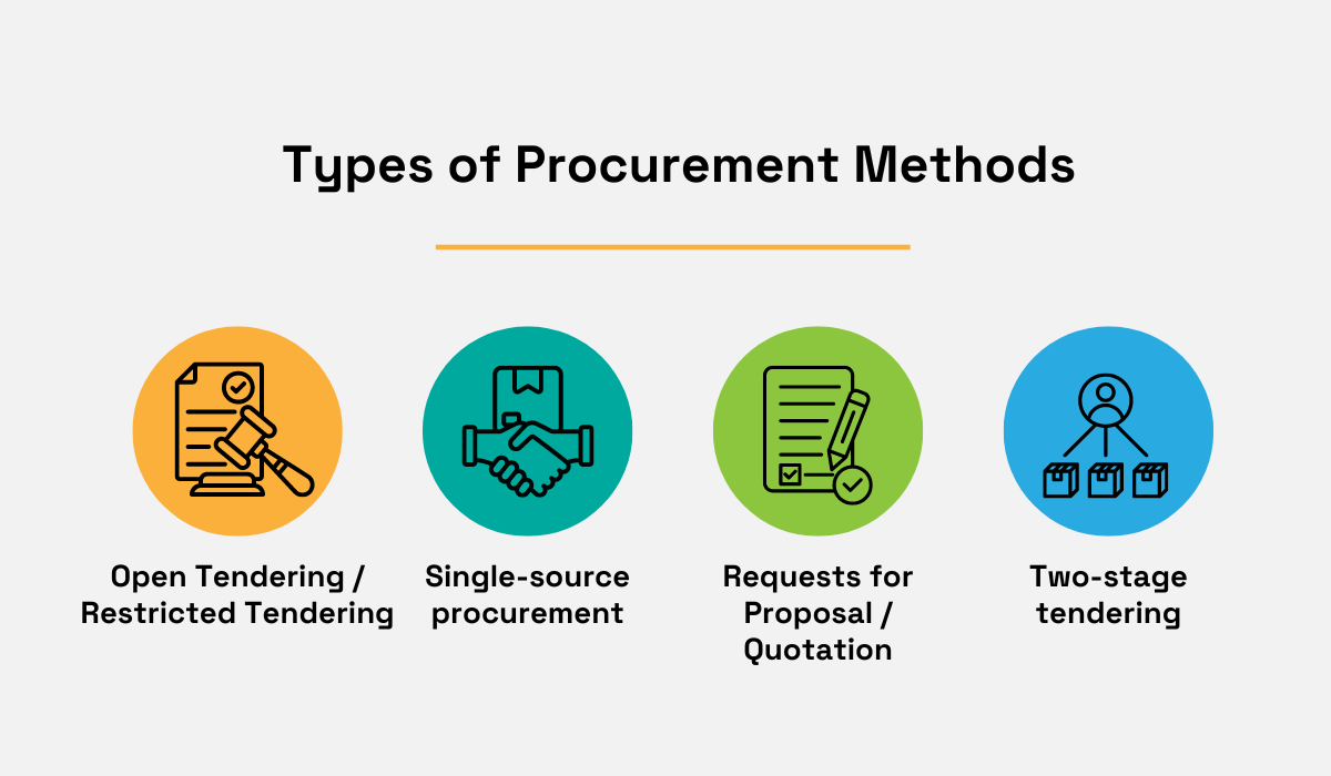 The Ultimate Guide to Procurement Risk Assessment - Veridion