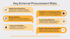 6 Ways to Successfully Mitigate Procurement Risk - Veridion