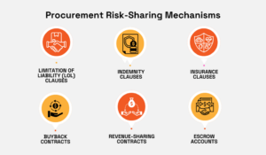 6 Ways to Successfully Mitigate Procurement Risk - Veridion