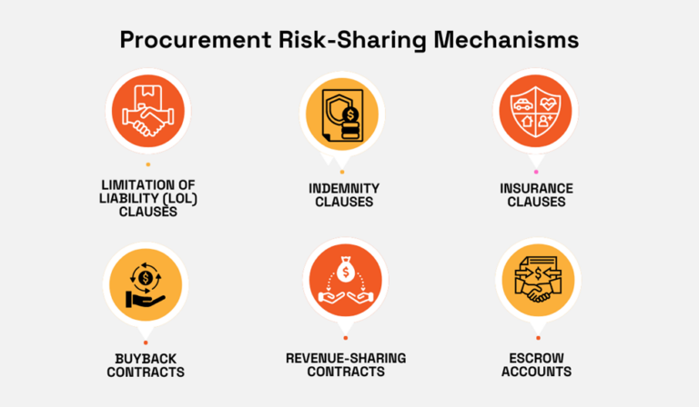 6 Ways to Successfully Mitigate Procurement Risk - Veridion
