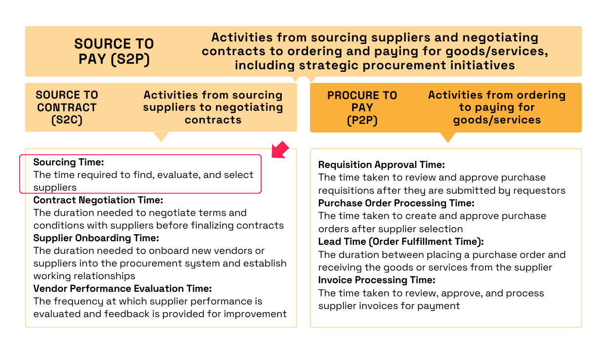 5 Major Goals of Strategic Procurement - Veridion