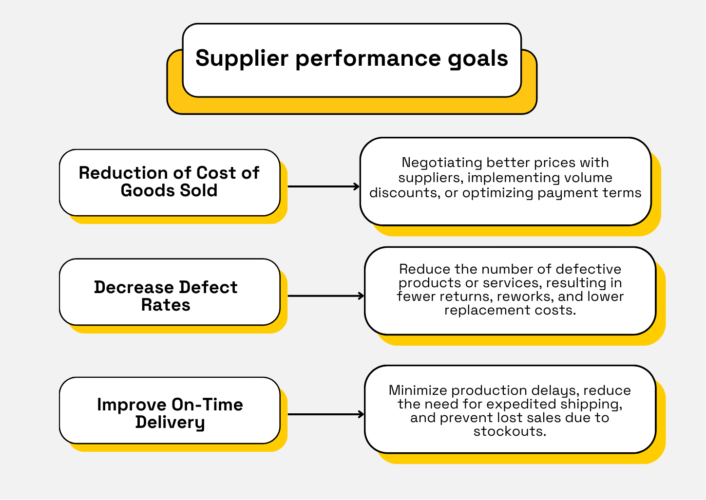 5 Best Practices for Measuring Procurement Savings - Veridion