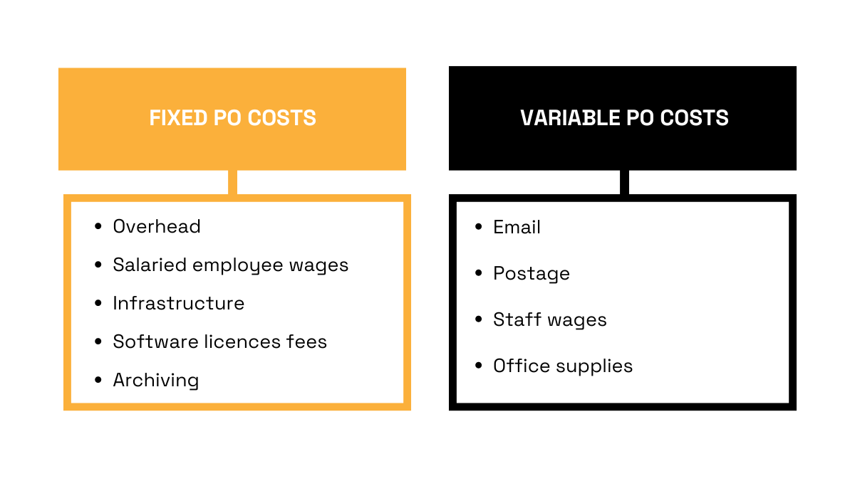Key Strategic Procurement KPIs You Should Track - Veridion