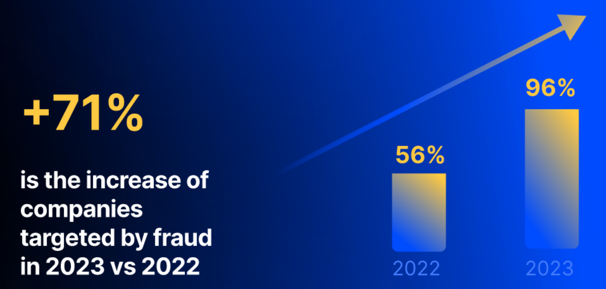 Top 8 Procurement Fraud Statistics You Need to Know - Veridion
