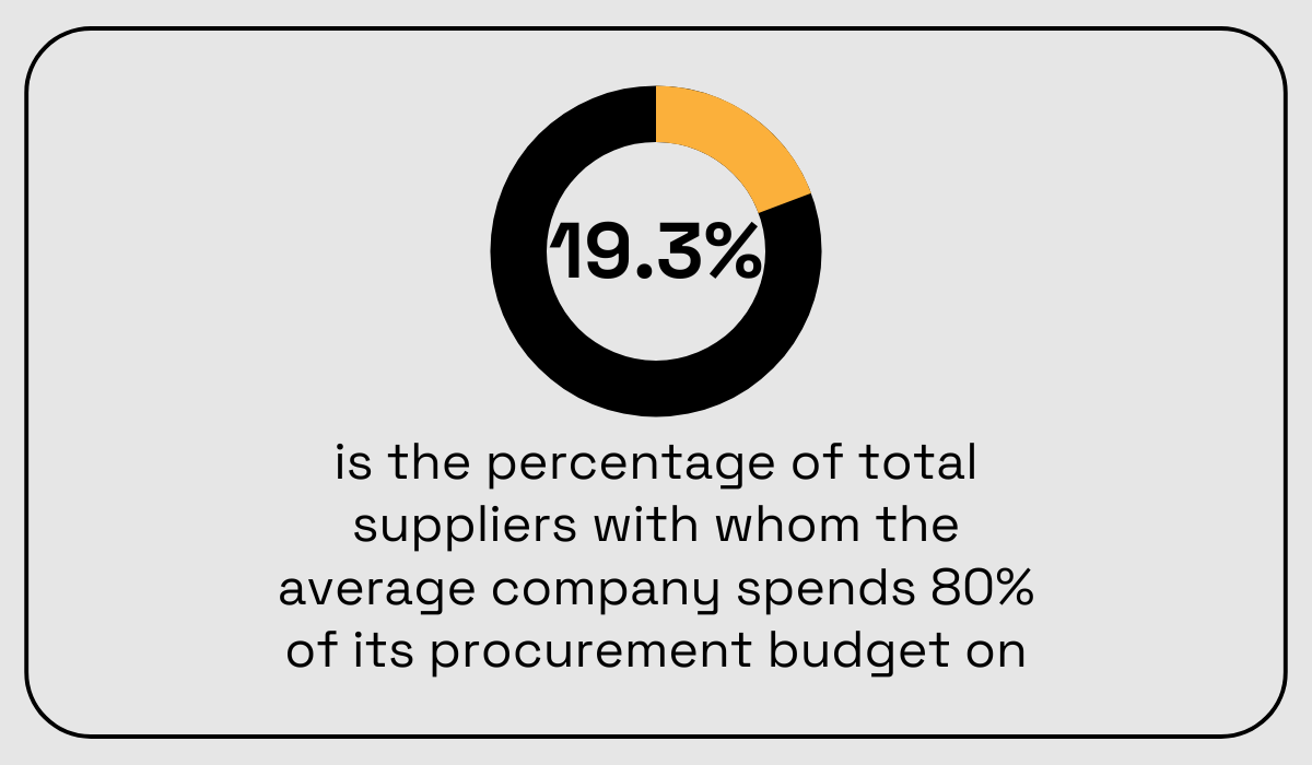 5 Best Practices for Measuring Procurement Savings - Veridion