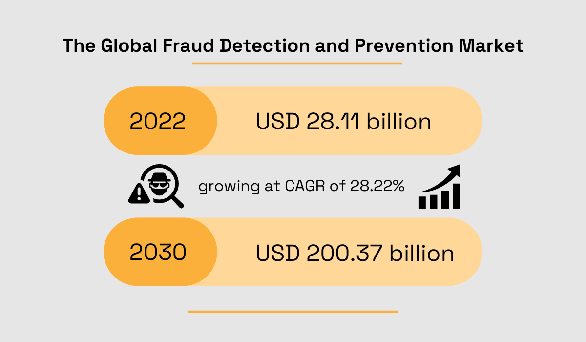 Top 8 Procurement Fraud Statistics You Need to Know - Veridion