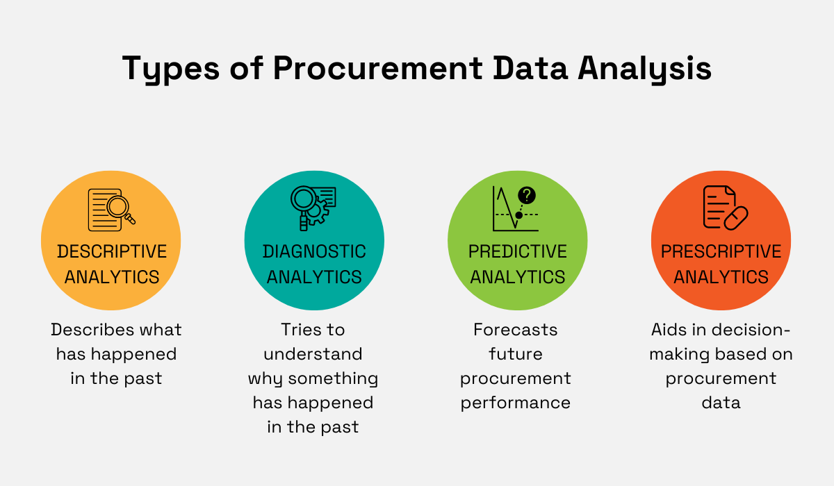 5 Types of Tools for Efficient Procurement Risk Management - Veridion