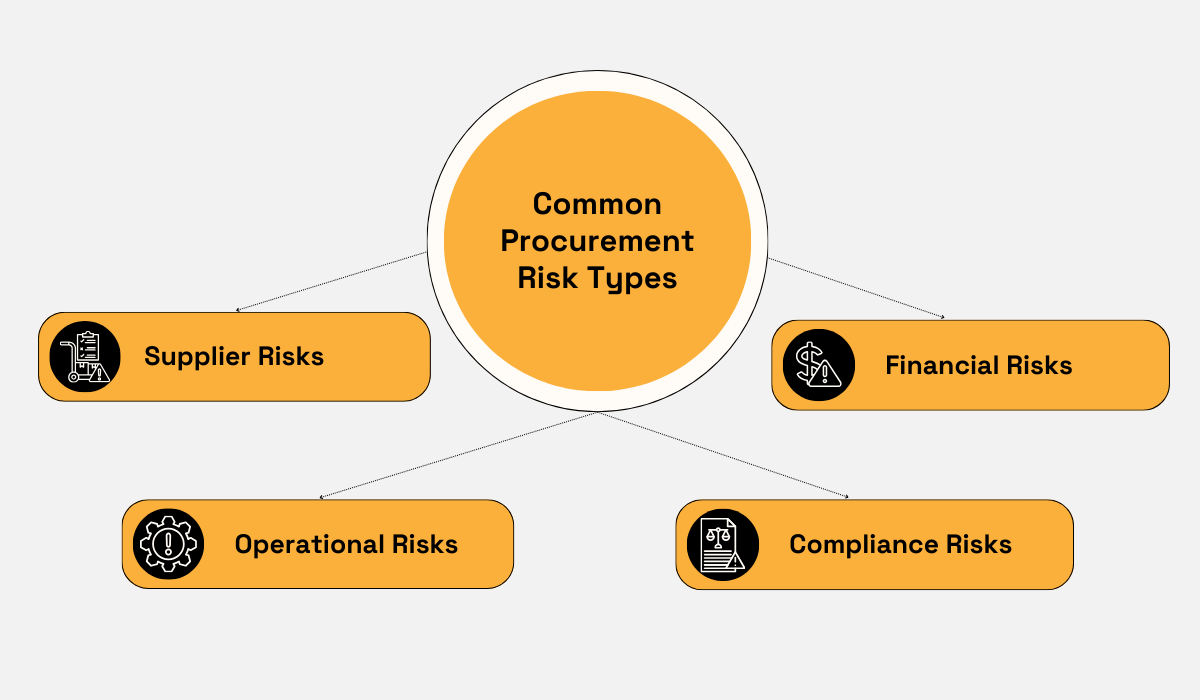 Procurement Risk Management: What You Need to Know - Veridion