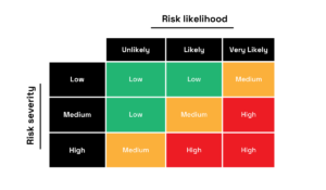 The Ultimate Guide to Procurement Risk Assessment - Veridion