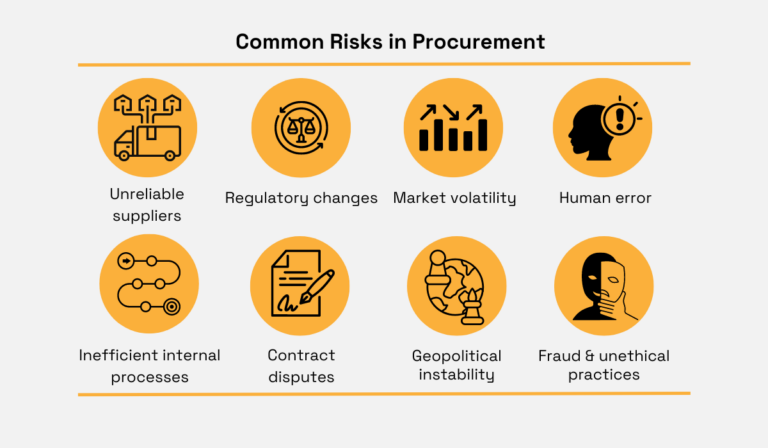 The Ultimate Guide to Procurement Risk Assessment - Veridion