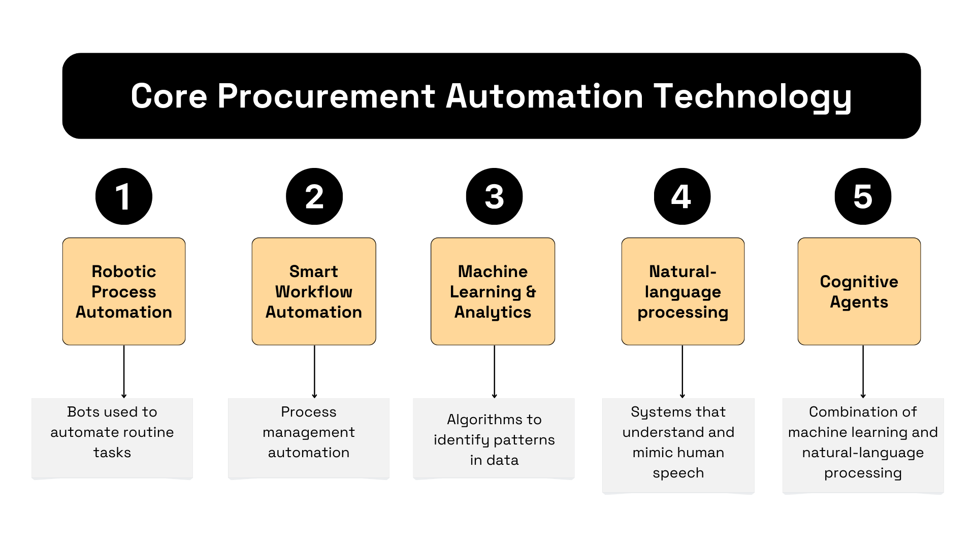 6 Tips to Help You Achieve Your Procurement Goals - Veridion