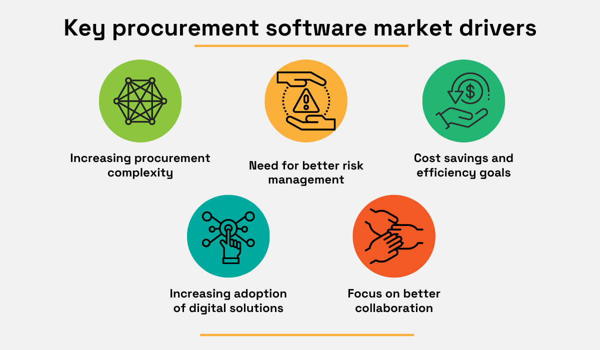 8 Procurement Software Statistics Every Business Should Know