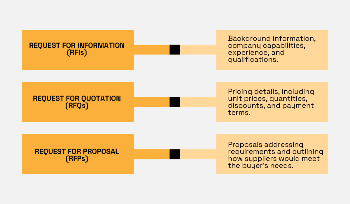 9 Key Steps of the Procurement Cycle - Veridion