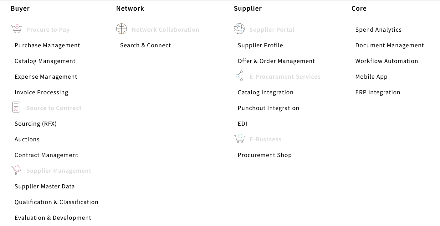 The Ultimate List of Procurement Software Tools - Veridion