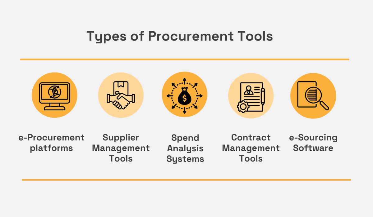 Procurement Cycle: The Full Guide - Veridion