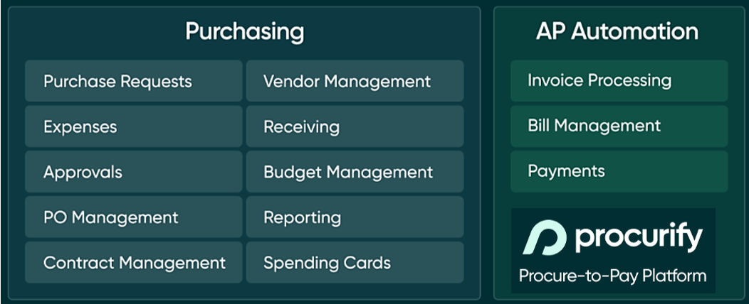 10 Best Procurement Management Tools - Veridion
