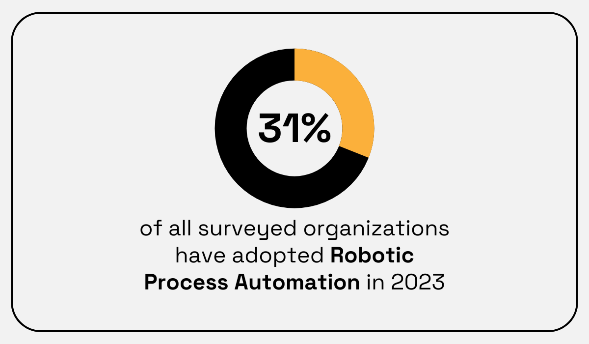 The Future of Procurement: 8 Trends to Watch Out For - Veridion