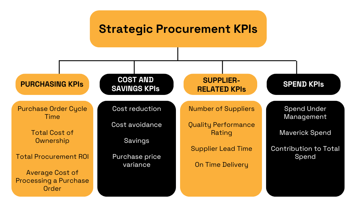 What Is Strategic Procurement Planning - Veridion